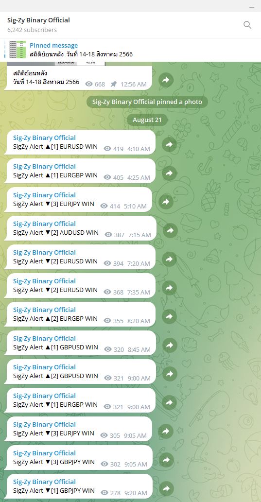 Sigzy คืออะไร - Sigzy Signal สัญญาณเทรดไบนารี Binary Option