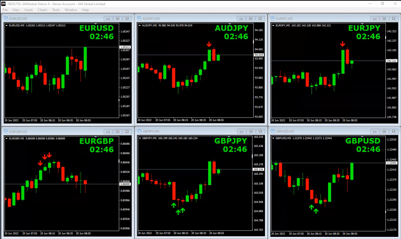 sigzy ราคา - Sigzy Signal สัญญาณเทรดไบนารี Binary Option
