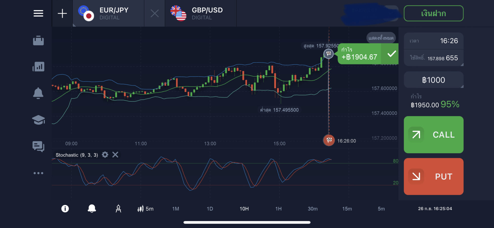 SIG-ZY คืออะไร - Sigzy Signal สัญญาณเทรดไบนารี Binary Option